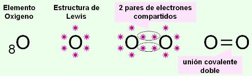 FISICOQUÍMICA 3º SECUNDARIA: Uniones químicas
