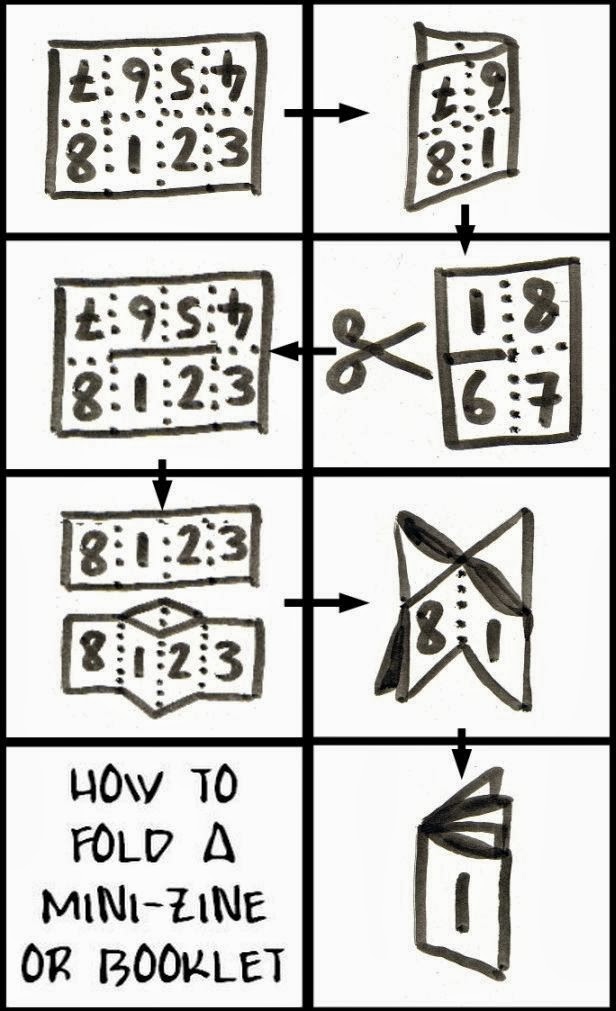 The Northbay 'zine Library: Make your own mini 'zine!