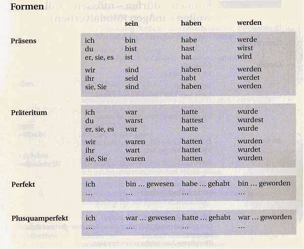 Auxiliary Verbs ~ Let's learn German