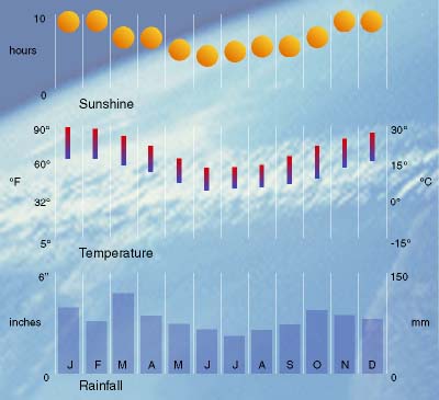 Weather & Climate of Bueno Aires: Buenos Aires Past, Present, and ...