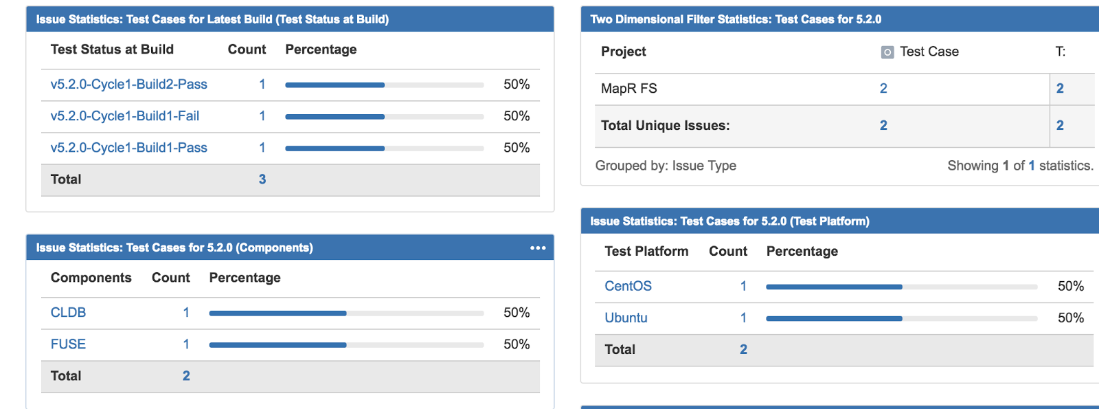 Qa By Passion Test Case Management Using Jira Customization