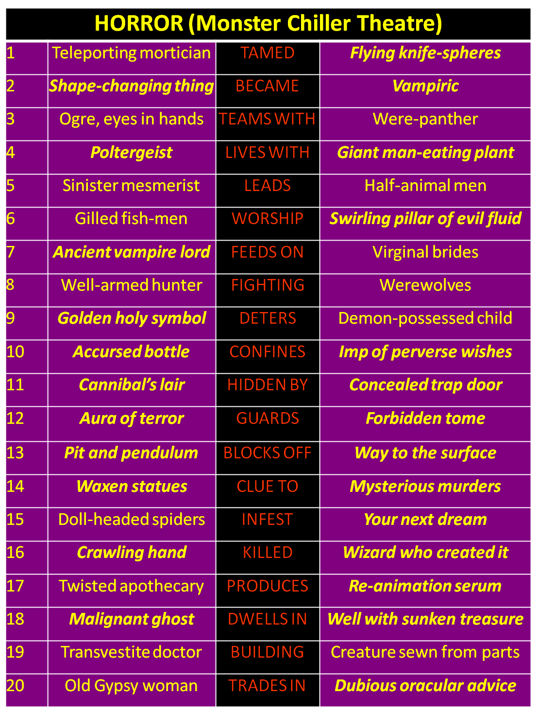 Roles, Rules, and Rolls: Horror World