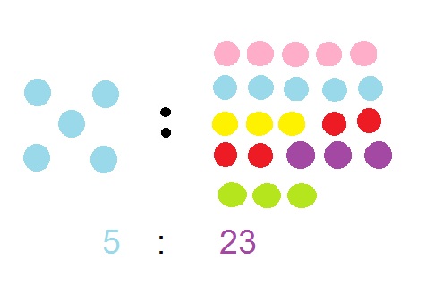 814 Math Blog (2012): Jessica T's Proportion Post