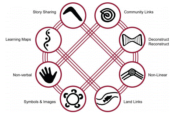 Australian Indigenous perspectives and two giveaways - Australian Teachers