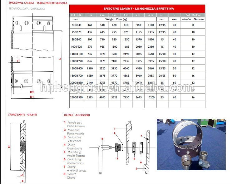 Hunan HM Machinery Co.,Ltd.: Casing Joint For Bauer Rotary Drilling Rig