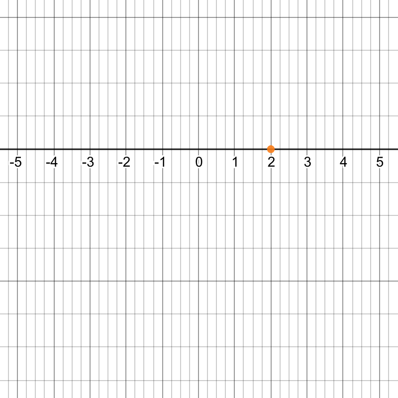 Fact orials Negative Numbers fact-orials-negative-numbers