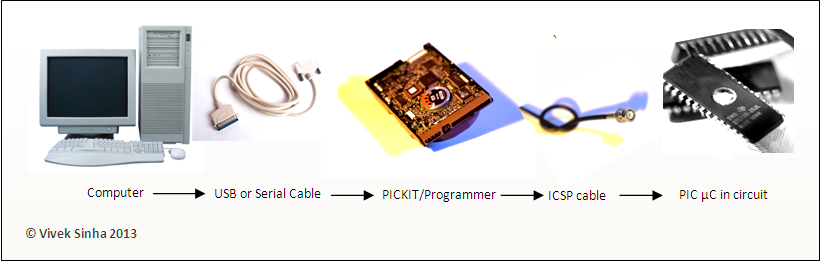 electronics lab: In Circuit Programming connection for PIC Microcontrollers