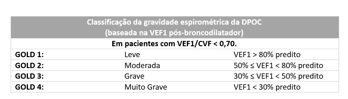 EPM Journal of Medicine - Blog de Medicina Interna: GOLD 2016 ...