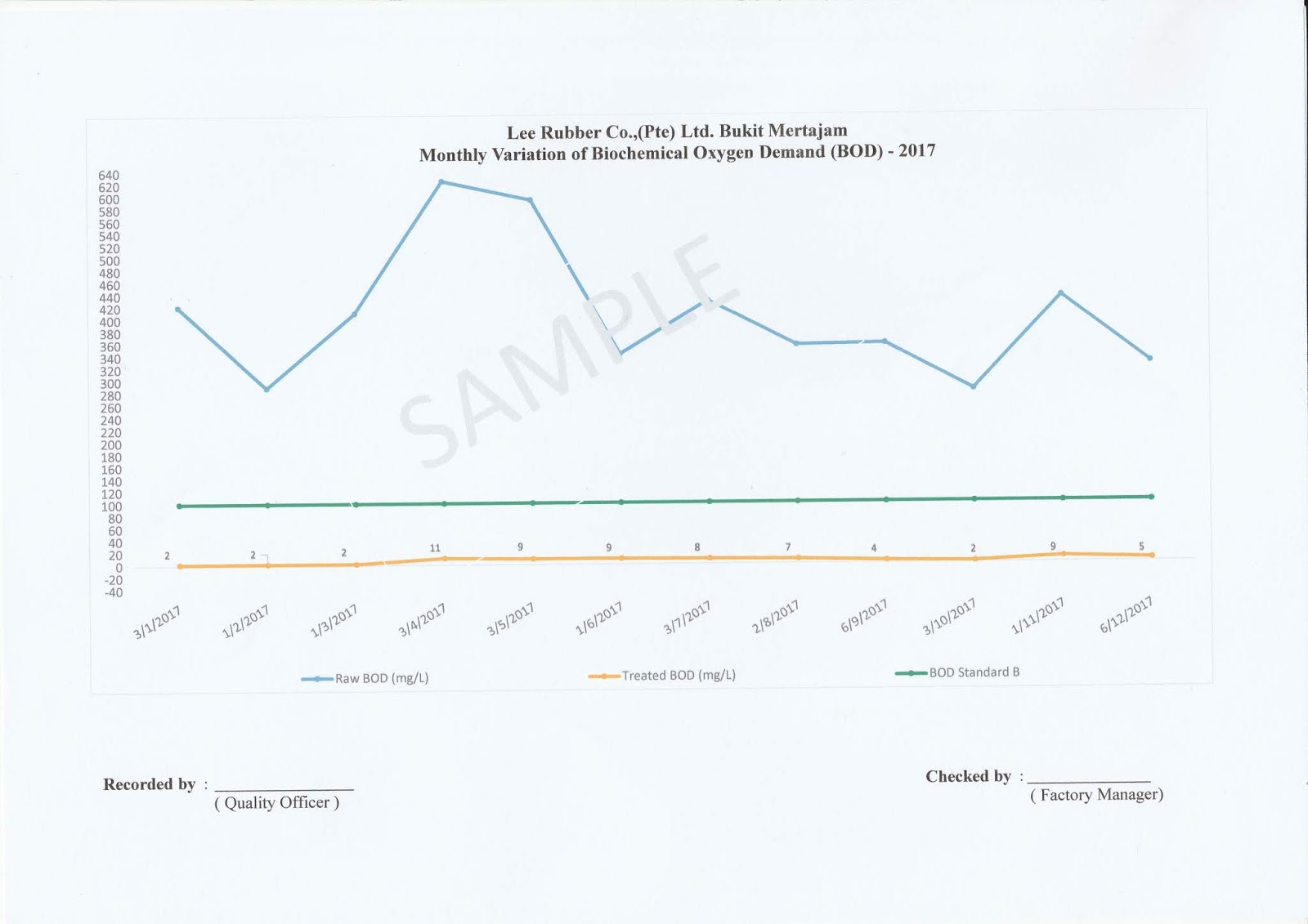 ENVIRONMENTAL MAINSTREAMING TOOLS
