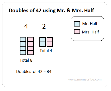 How to Teach Doubling and Halving Numbers for KS1 - Momscribe