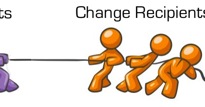 Top-down Change Management - Lewin Perspective : Change Management Success