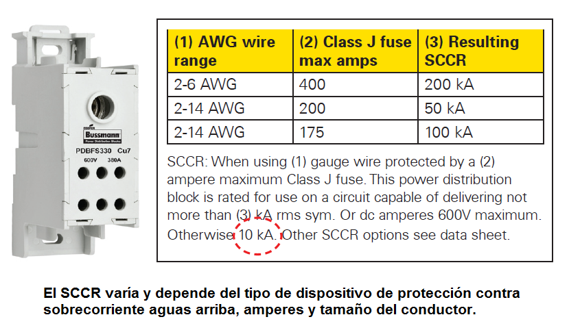 Capacidad Nominal de Corriente de Cortocircuito - Short-Circuit Current ...