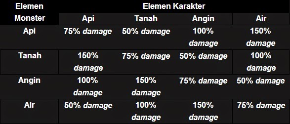 All About Rf Online Private Server [ RainHeart ]: Elemen Peluru & Force ...