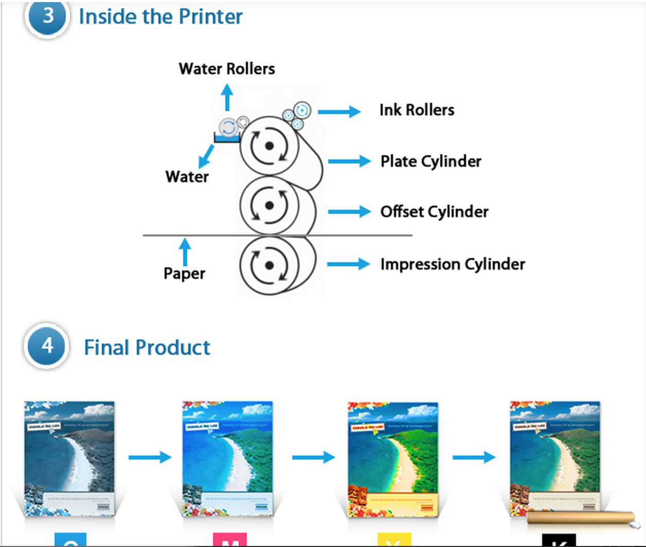 Design Context: Design for Print: Production Methods