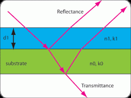 What is Reflectance - INFO4EEE