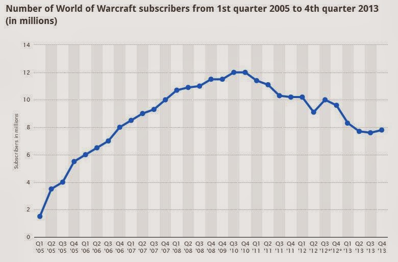 Wildstar's player base : r/WildStar