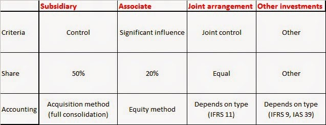 NaijaAccountants: INTRODUCTION TO CONSOLIDATION AND GROUP ACCOUNTS