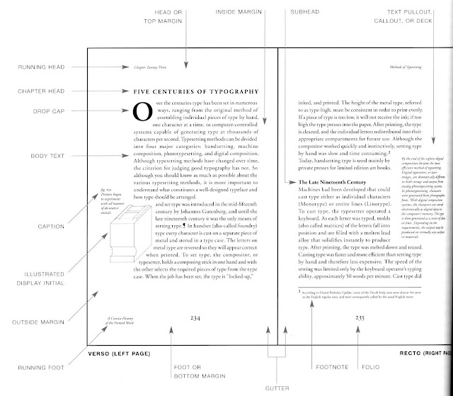 Intro to Typography, Cat Normoyle's T/H 2:30 class: Page Layout Terminology