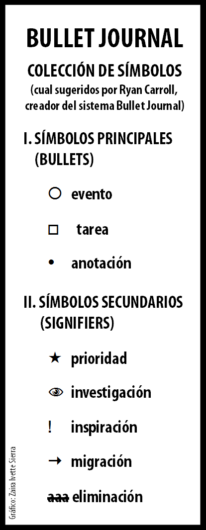 Poquito Que Decir: ¿Qué es el "Bullet Journal"?