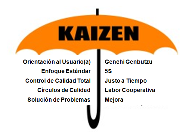 Gemba Kaizen