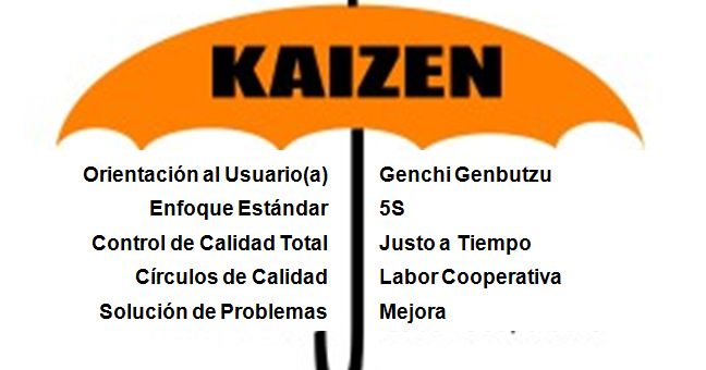 Gemba Kaizen