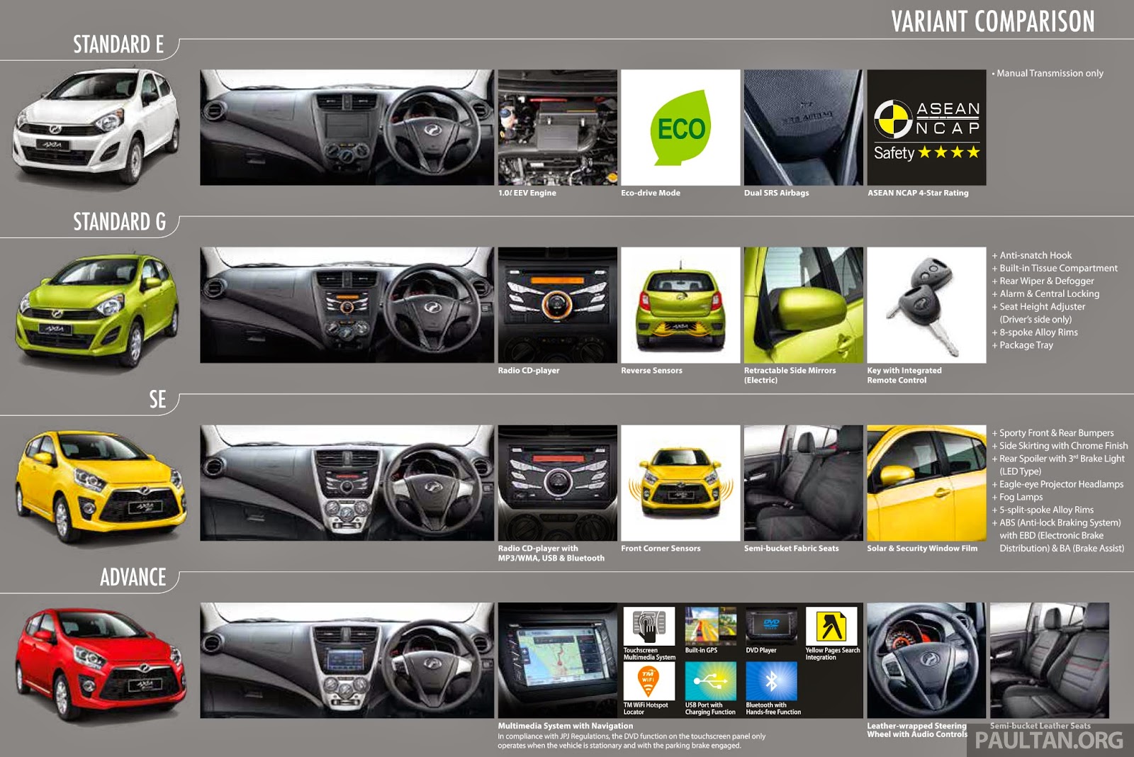 Through the Eyes of a UTPian: Checking out the new Perodua Axia