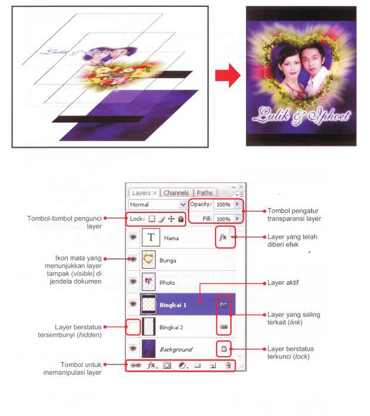 Mengenal Panel Panel Pada Photoshop Cs6 Fungsinya Das