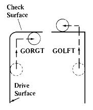 LEARNING CNC STRATERGIES AND TIPS: APT Programming