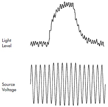 POWER QUALITY BASICS: VOLTAGE FLUCTUATIONS AND FLICKER | Power Quality ...