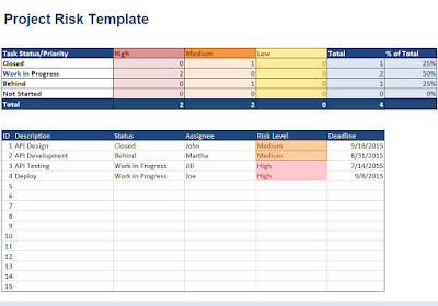 Project Risk Template - Engineering Books