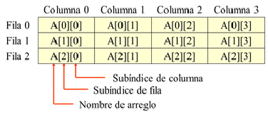 Juan Diego Mantilla - Programación Estructurada: Introducción a los ...