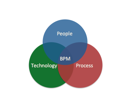 Business Process Management : January 2017