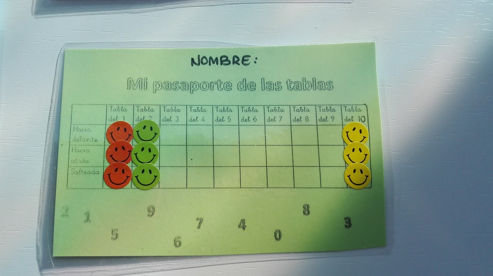 AULAS DE APOYO: PASAPORTE DE LAS TABLAS DE MULTIPLICAR