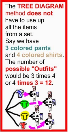 Eureka: Permutations & Tree Diagrams