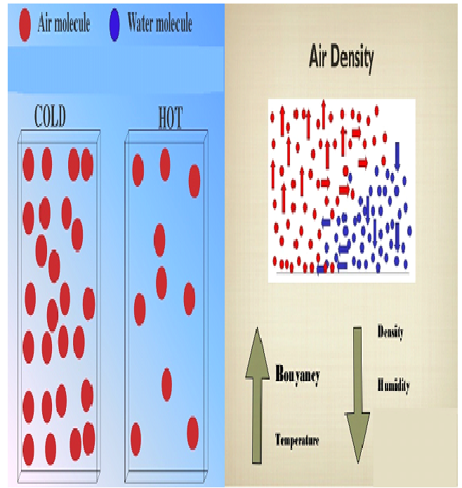 shortest road to avaition world : HELICOPTER AERODUNAMIC PART-1