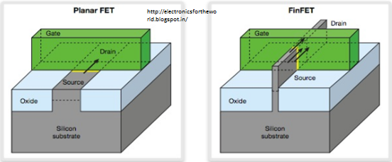 World Of Electronics: FINFET BASICS