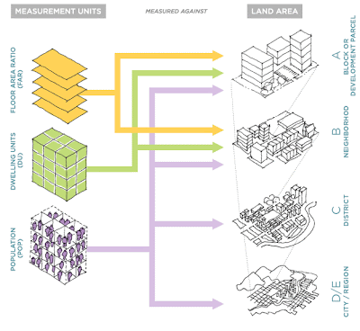 Maximizing Progress: Density Atlas ~ Understanding Urban Intensity...