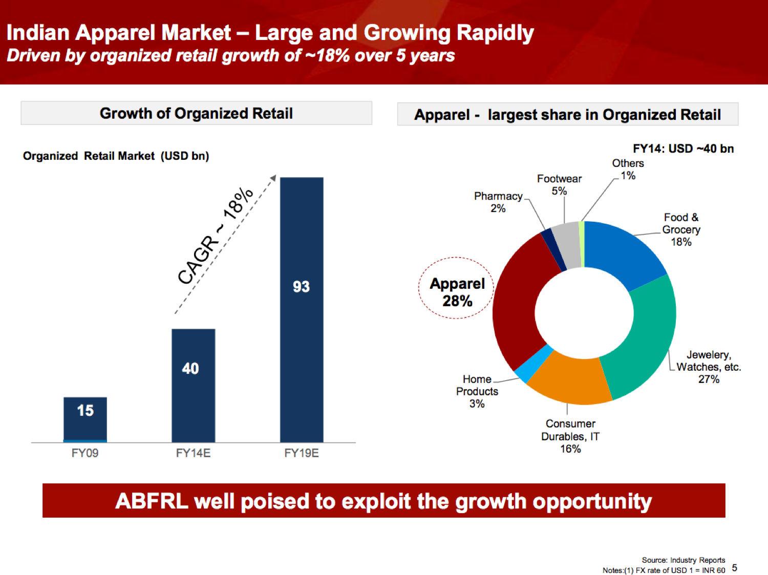 Best Stock Picks from Dolly Khanna: ABFRL - Galaxy of Super Brands