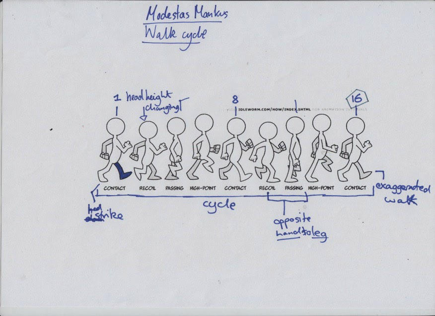 Modestas Animation : P2 Bear walk cycle animation
