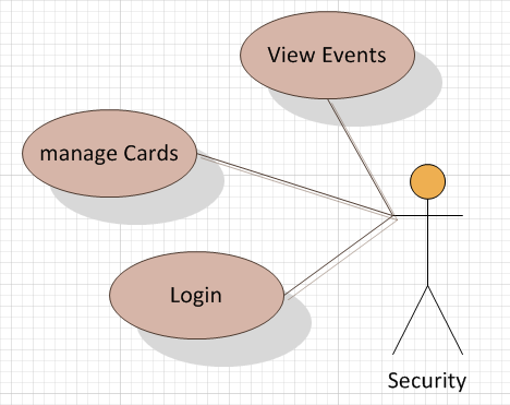 ITC Resources: Use Cases