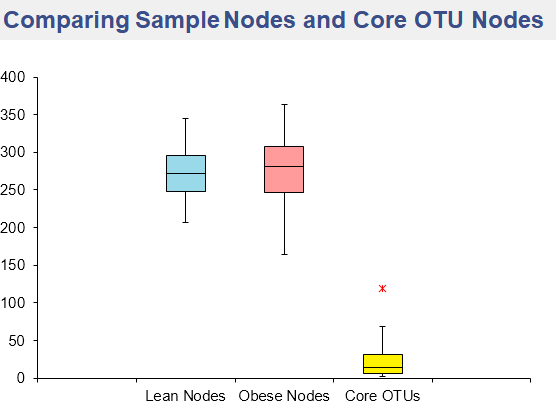 My Data Science Journey: 2018