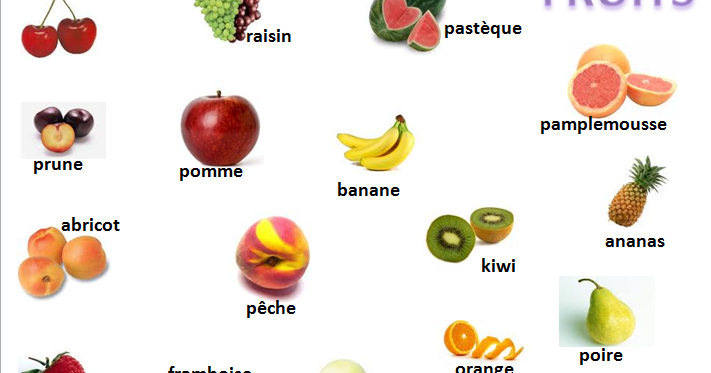 Le français avec Gloria: Les fruits