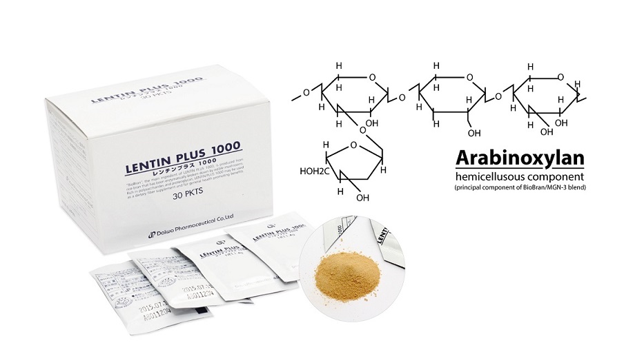 Tại sao bệnh nhân ung thư lựa chọn Lentin plus Nhật Bản? - https://hdp ...