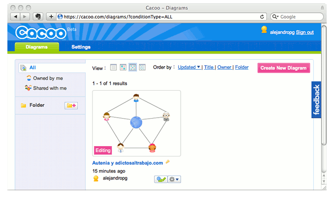 Herramientas tecnológicas de trabajo colaborativo: CACOO