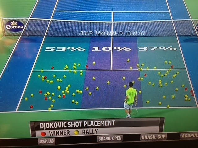 BRG Blog: Shot Location Charts