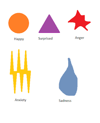 Dinotic: Shapes and emotions