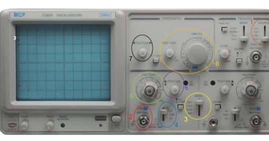 Fungsi Osiloskop Analog Dalam Alat Ukur - FUNGSI ALAT
