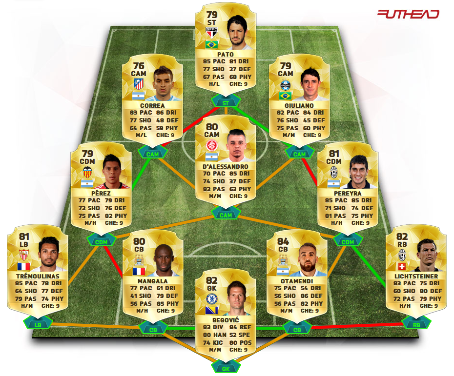 The Best Fifa Teams: Fifa 16 Skill Squad Hybrid Team!