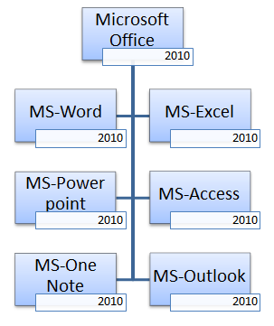 Concept of Word, Excel and Power point