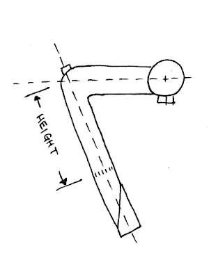 The Velo ORANGE Blog: Stem Measurements